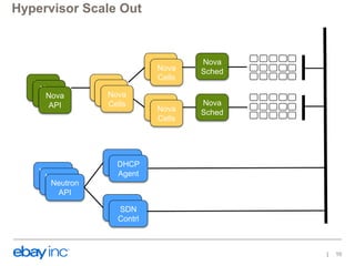 Neutron scaling | PPT