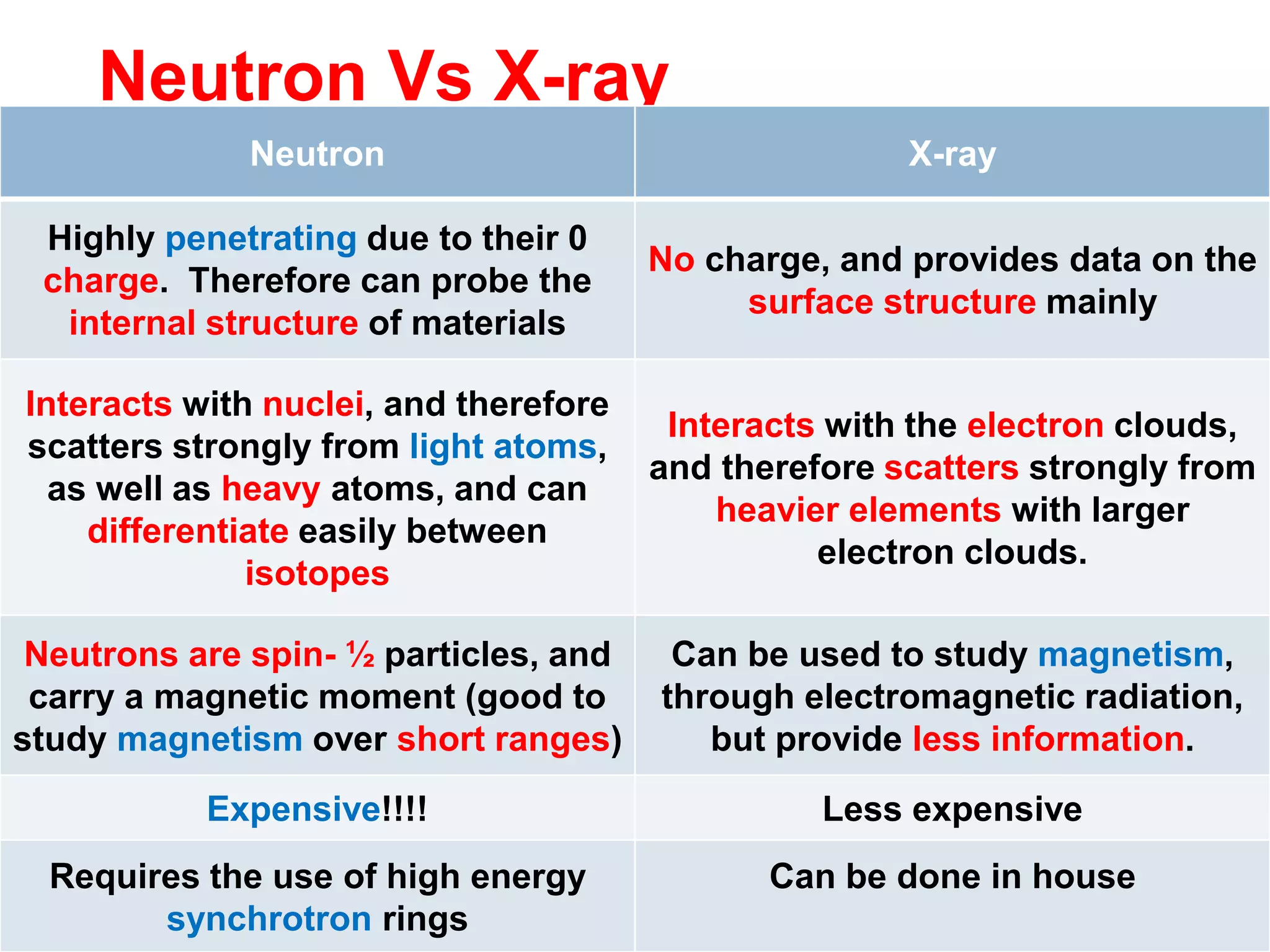 Neutron scattering | PPTX