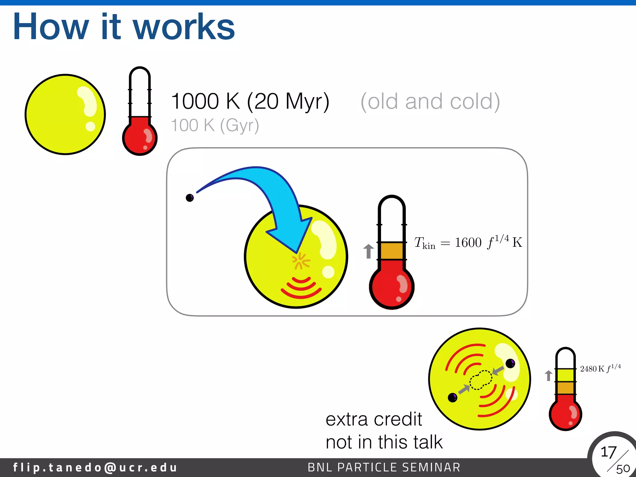 Dark Matter Heating of Neutron Stars | PDF