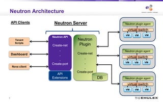 Neutron VEB Plugin | PPT
