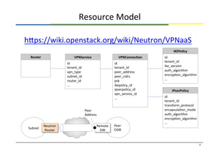 VPNaaS in Neutron | PDF