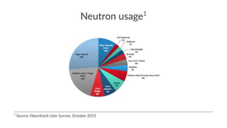 Weird things we've seen with OpenStack Neutron | PDF