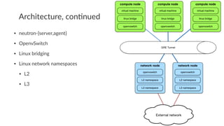 Weird things we've seen with OpenStack Neutron | PDF