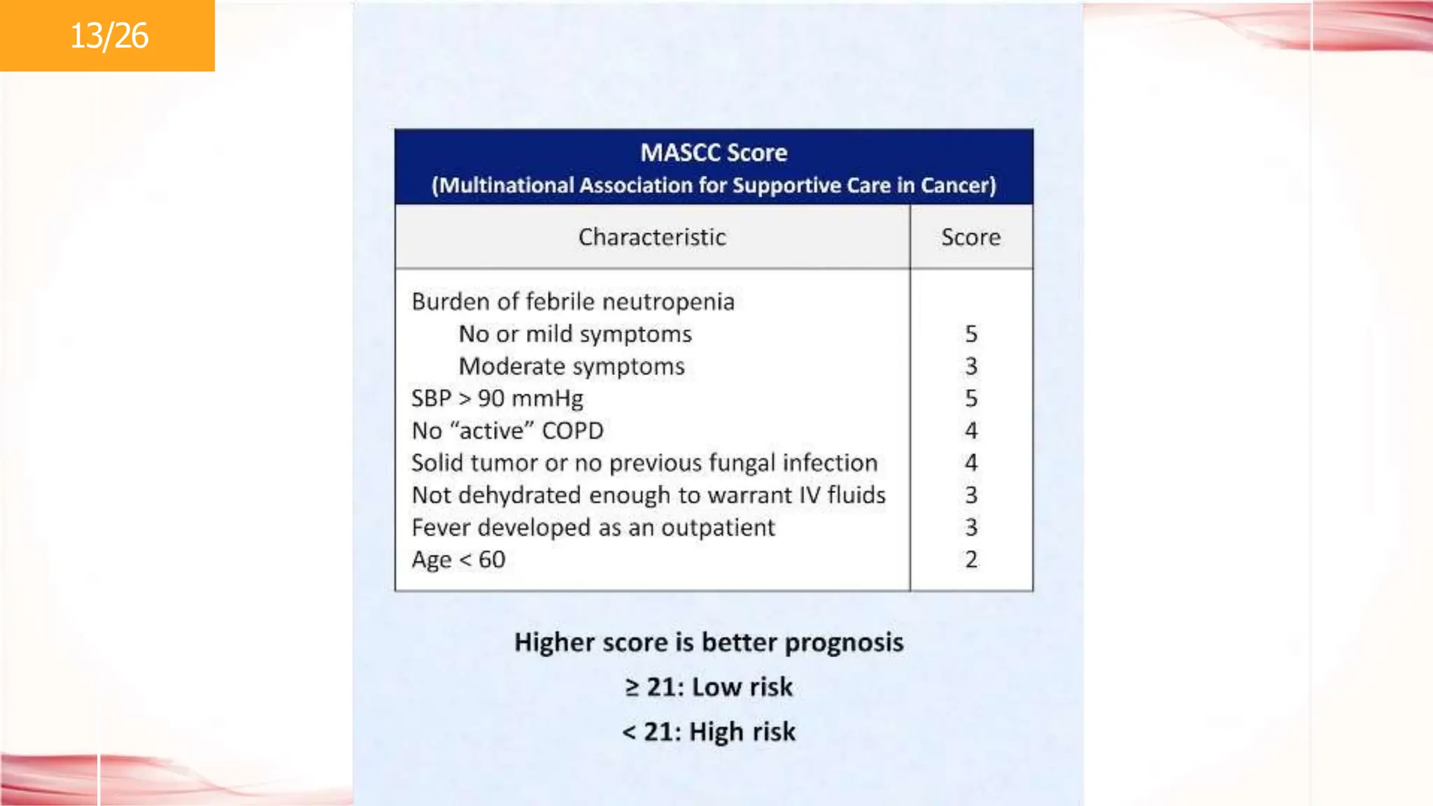 Neutropenia + Neutropenic Fever with it's management.pptx