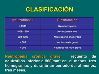 Neutropenia Julio 09 | PPT