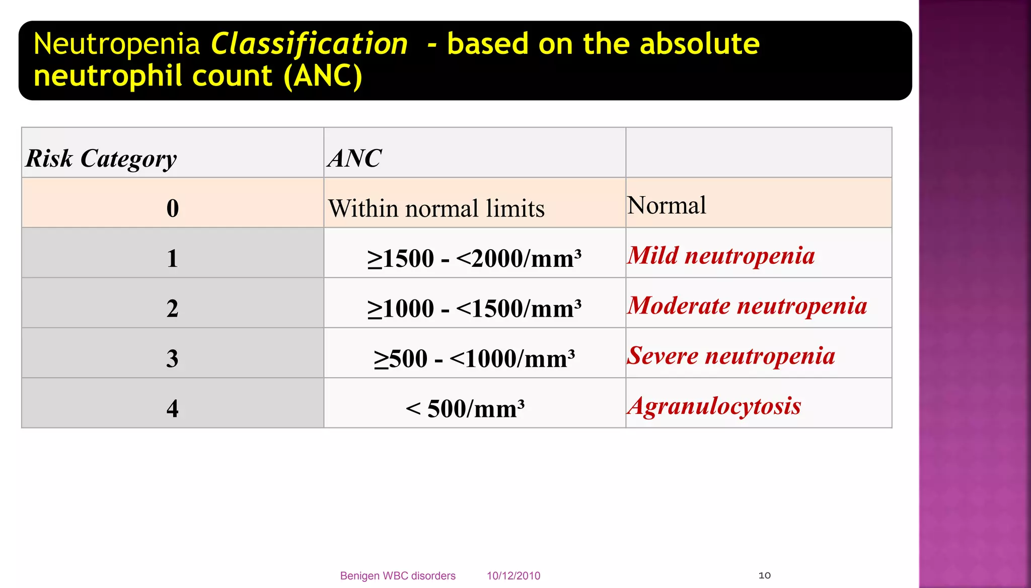 Neutropenia & Lymphopenia.ppt