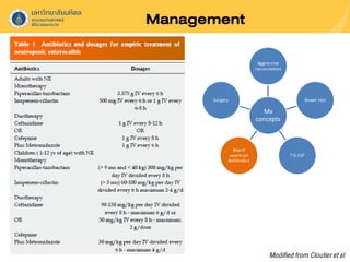 Neutropenic colitis, Typhlitis | PDF