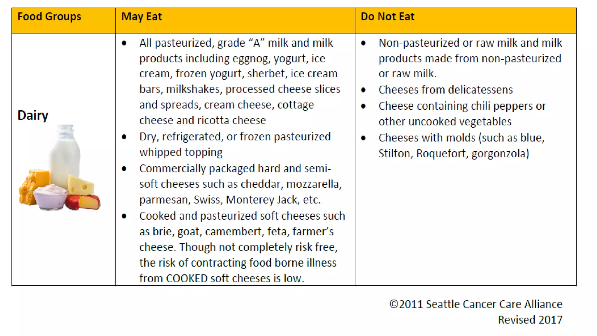 Neutropenic diet | PPTX
