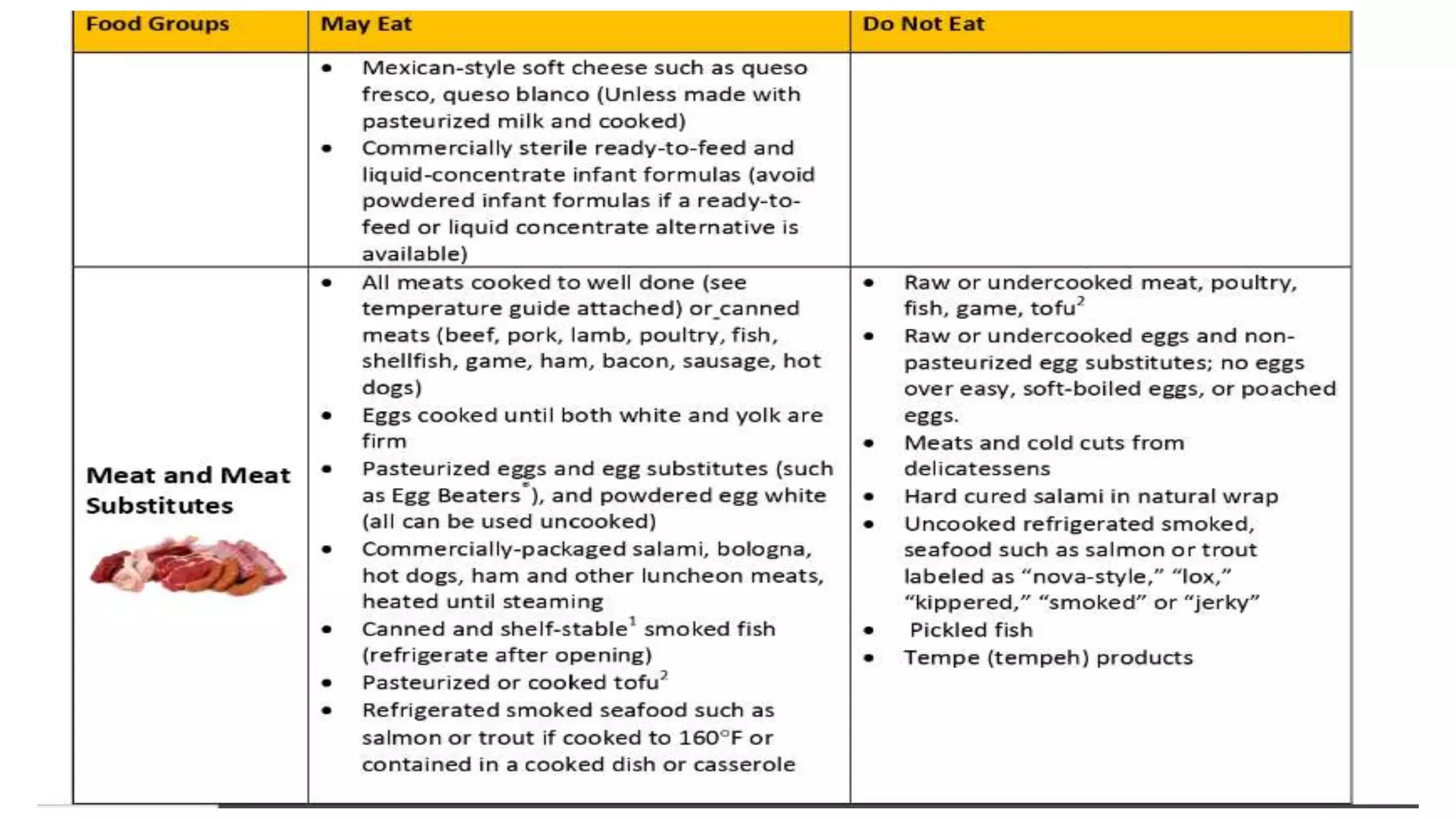 Neutropenic diet | PPTX
