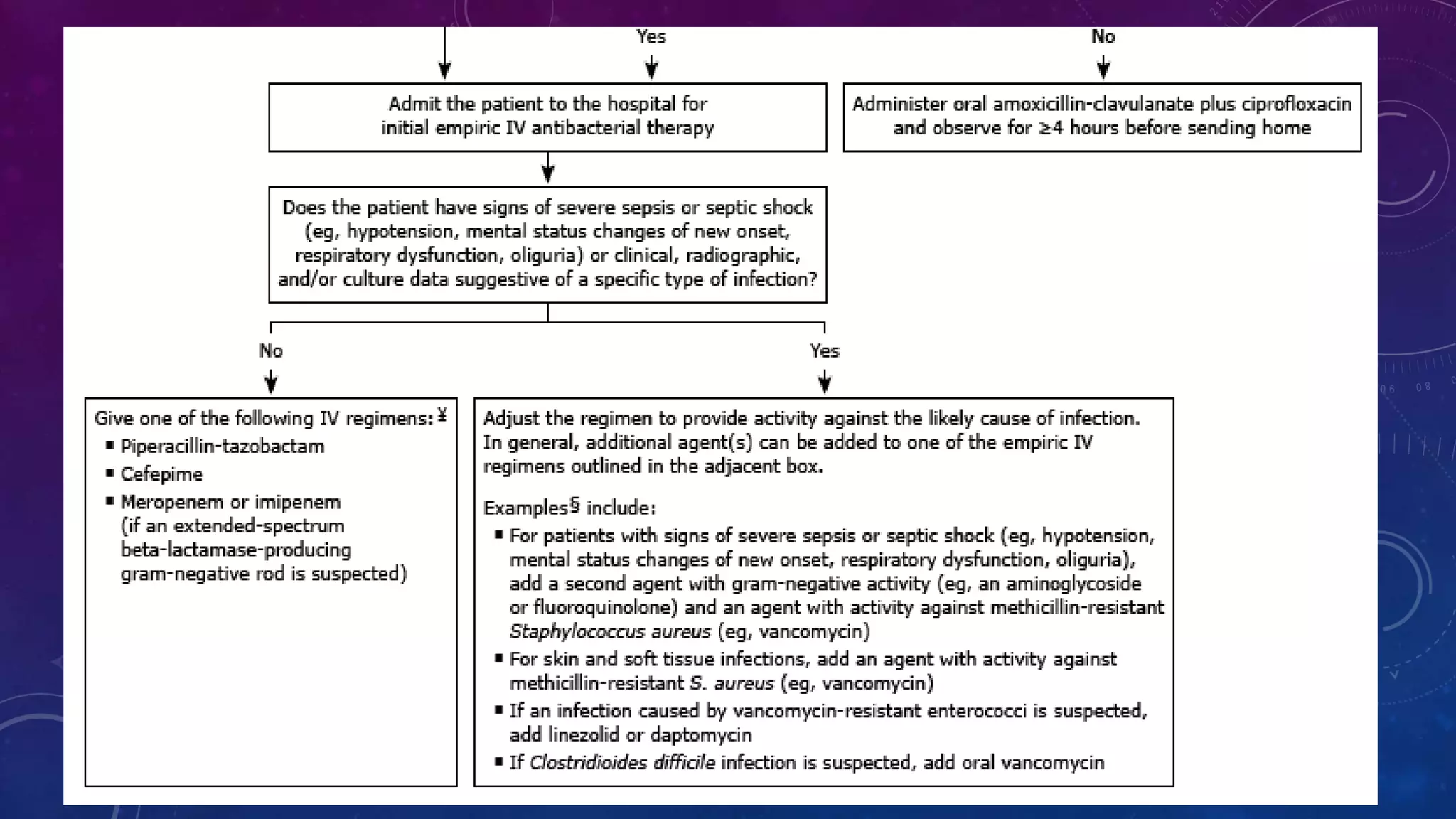 Neutropenic sepsis.pptx