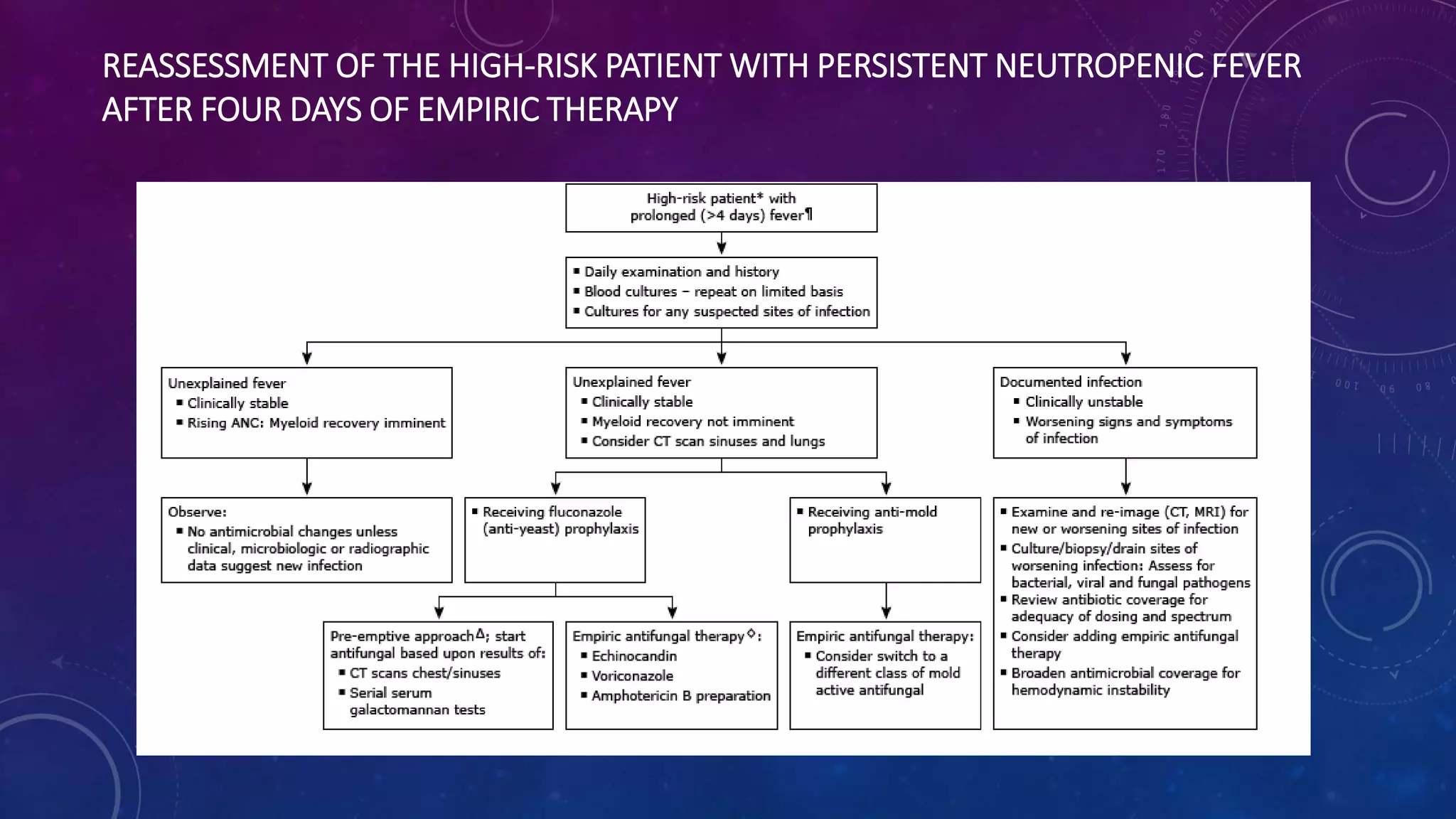 Neutropenic sepsis.pptx