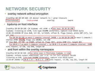 Docker Container Security - A Network View | PPT