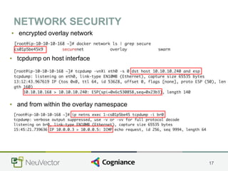 Docker Container Security - A Network View | PPT