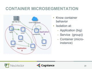 Docker Container Security - A Network View | PPT