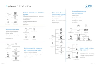 Wireless Smart Home Solution 2020 | PDF | Smart Home | Home & Garden