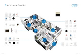 Wireless Smart Home Solution 2020 | PDF | Smart Home | Home & Garden