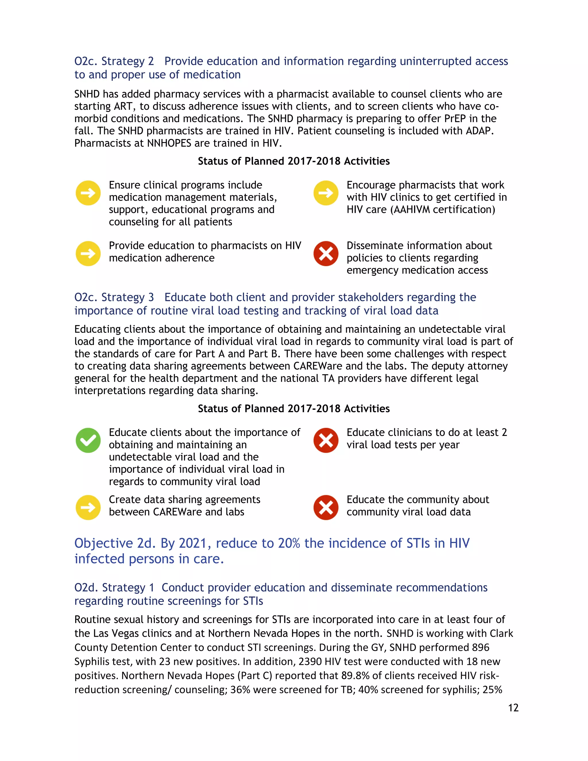 Nevada integrated hiv prevention and care plan 2017 2021 interim ...