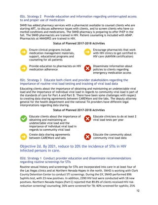 Nevada integrated hiv prevention and care plan 2017 2021 interim ...