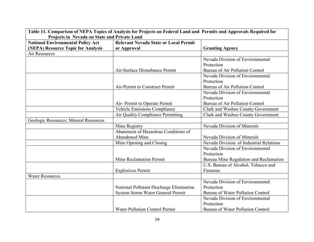 Nevada public lands task force report final | PDF