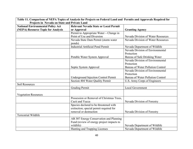 Nevada public lands task force report final | PDF