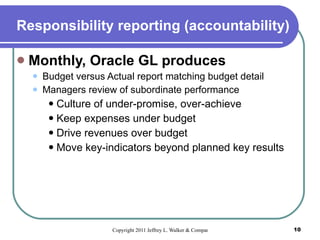Never before-disclosed oracle planning techniques by Jeff Walker | PPS