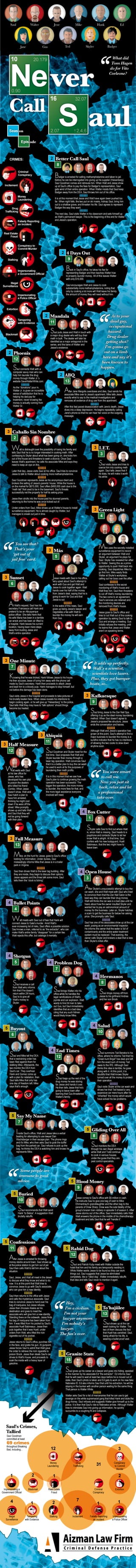 Never Call Saul - Infographic | PDF