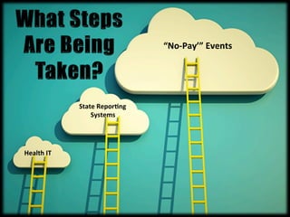 Never event pp | PDF