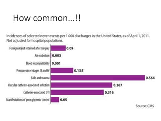 Never events - anesthesia | PPTX