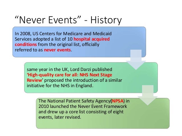 Never events - anesthesia