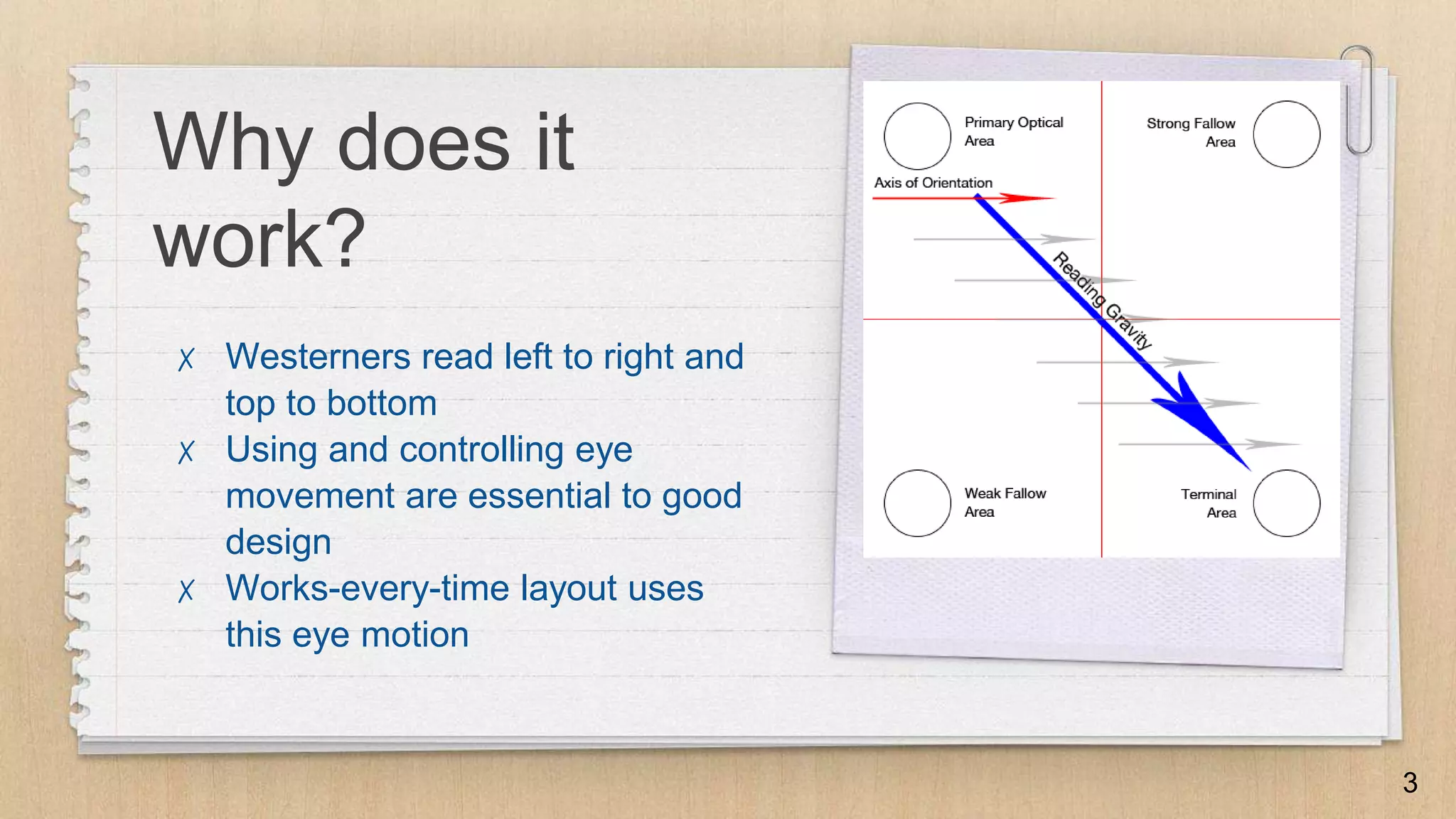 Never fail last minute layout | PPT