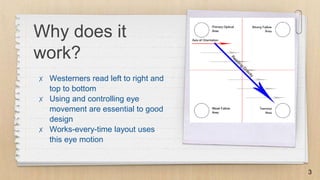 Never fail last minute layout | PPT