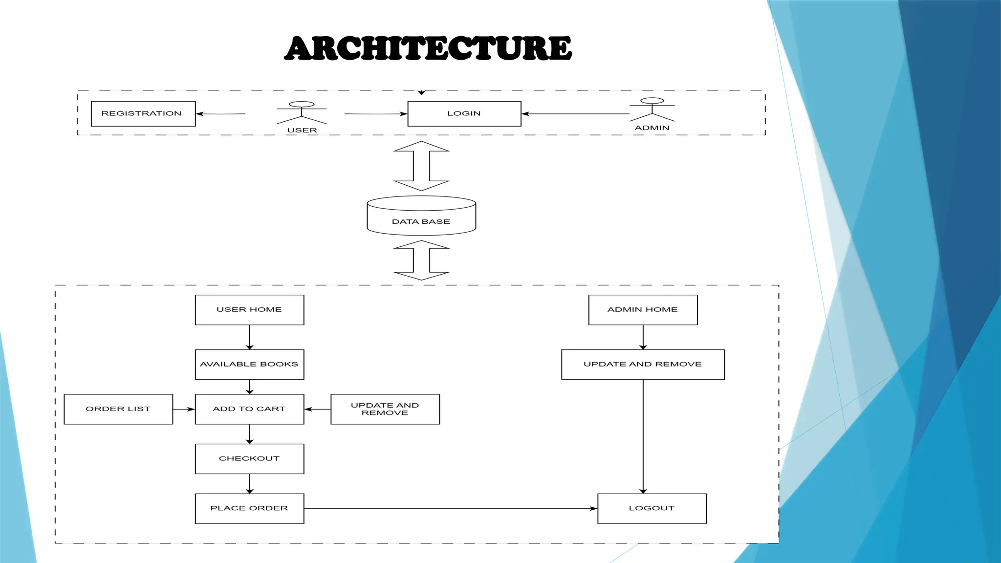 online book store using full stack .pptx