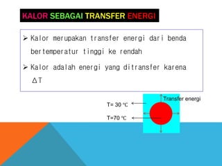 14708251120_Neviana wijayanti_Energi Kalor | PPTX