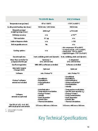 NETZSCH Nevio Instrument Series for THERMAL ANALYSIS | PDF