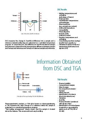 NETZSCH Nevio Instrument Series for THERMAL ANALYSIS | PDF