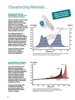 NETZSCH Nevio Instrument Series for THERMAL ANALYSIS | PDF