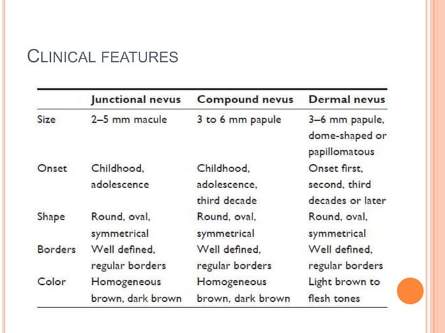 Nevus | PPTX | Skin and Dermatology | Diseases and Conditions