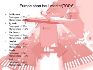 Analysis of Ryanair's Competitive Advantages | PPT