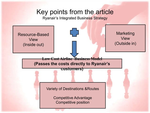 Analysis of Ryanair's Competitive Advantages | PPT | Air Travel ...