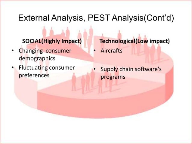Analysis of Ryanair's Competitive Advantages | PPT | Air Travel ...