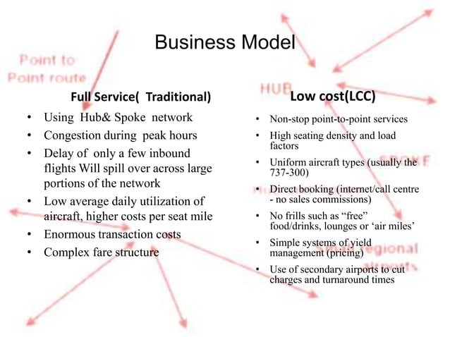 Analysis of Ryanair's Competitive Advantages | PPT | Air Travel ...