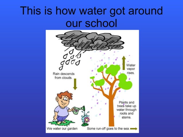 Water walk slideshow example | PPT