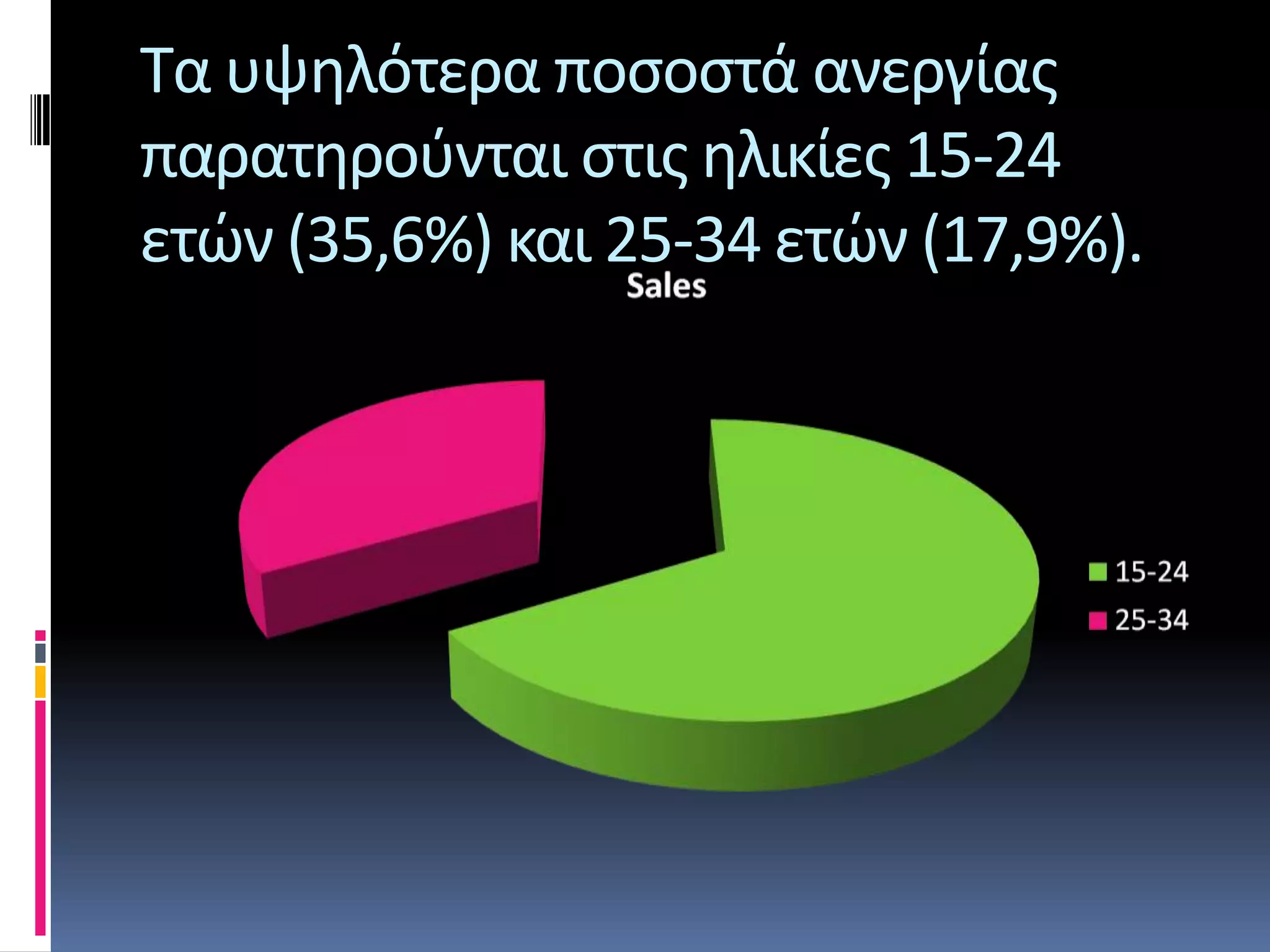 η ανεργια στην ελλαδα | PPT