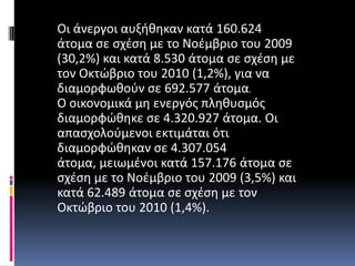 η ανεργια στην ελλαδα | PPTX