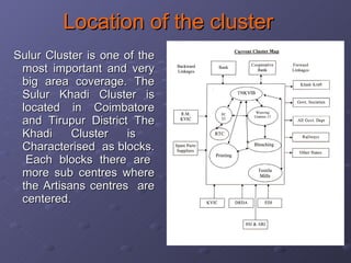 Khadi - Tirupur | PPT