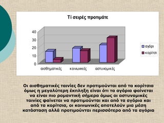 η τηλεοραση | PPT
