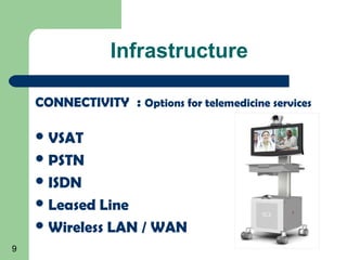 telemedicine- embedded system | PPT