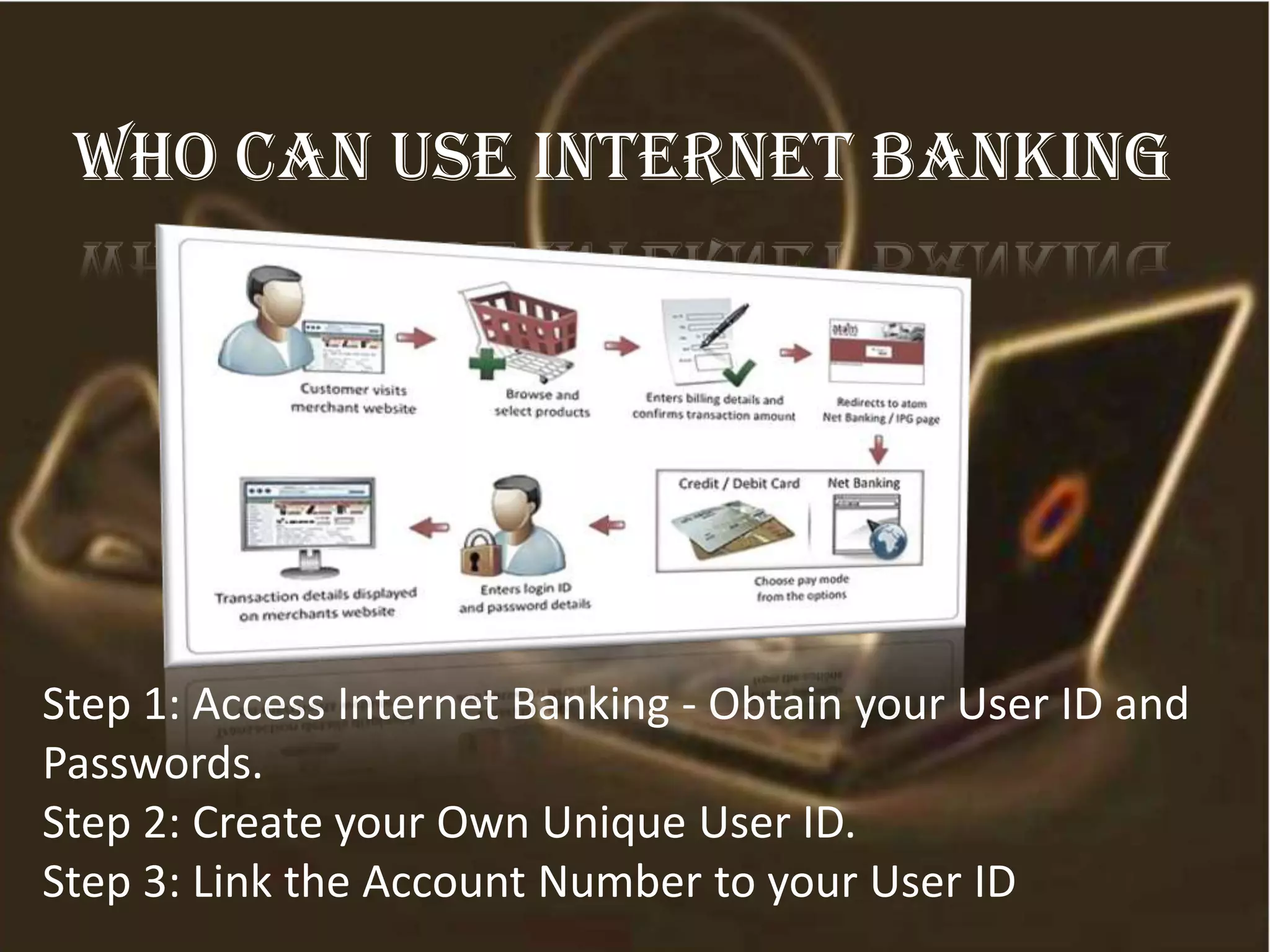 Internet Banking | PPTX
