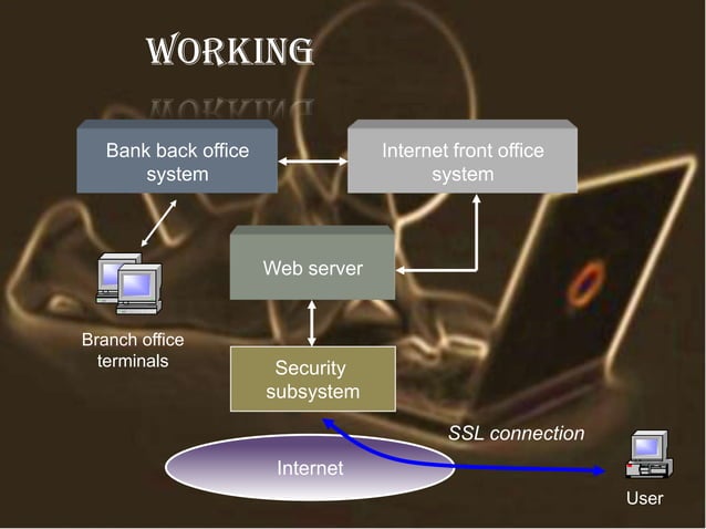 Internet Banking | PPTX