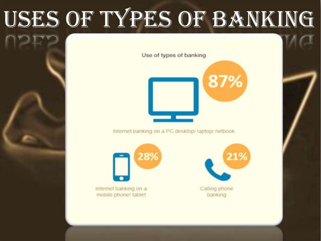 Internet Banking | PPTX